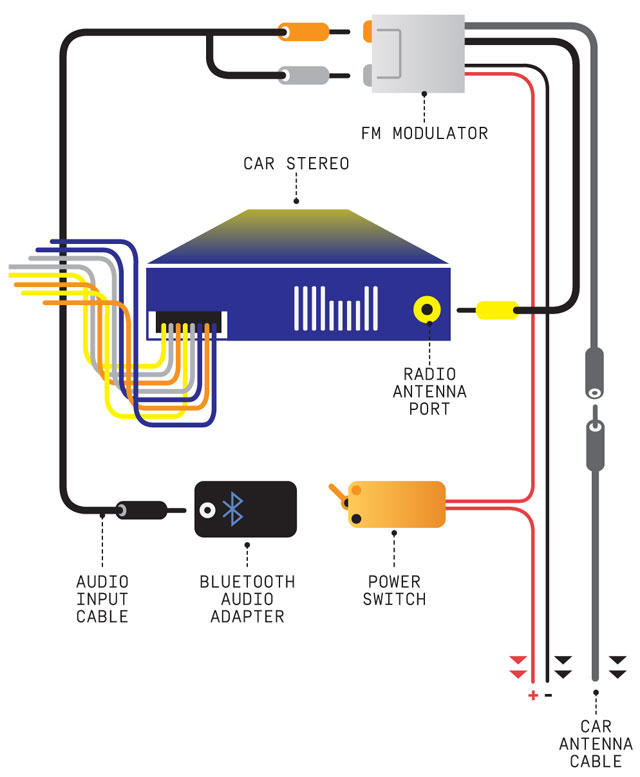 10 Soundstream 450w Wiring Diagram