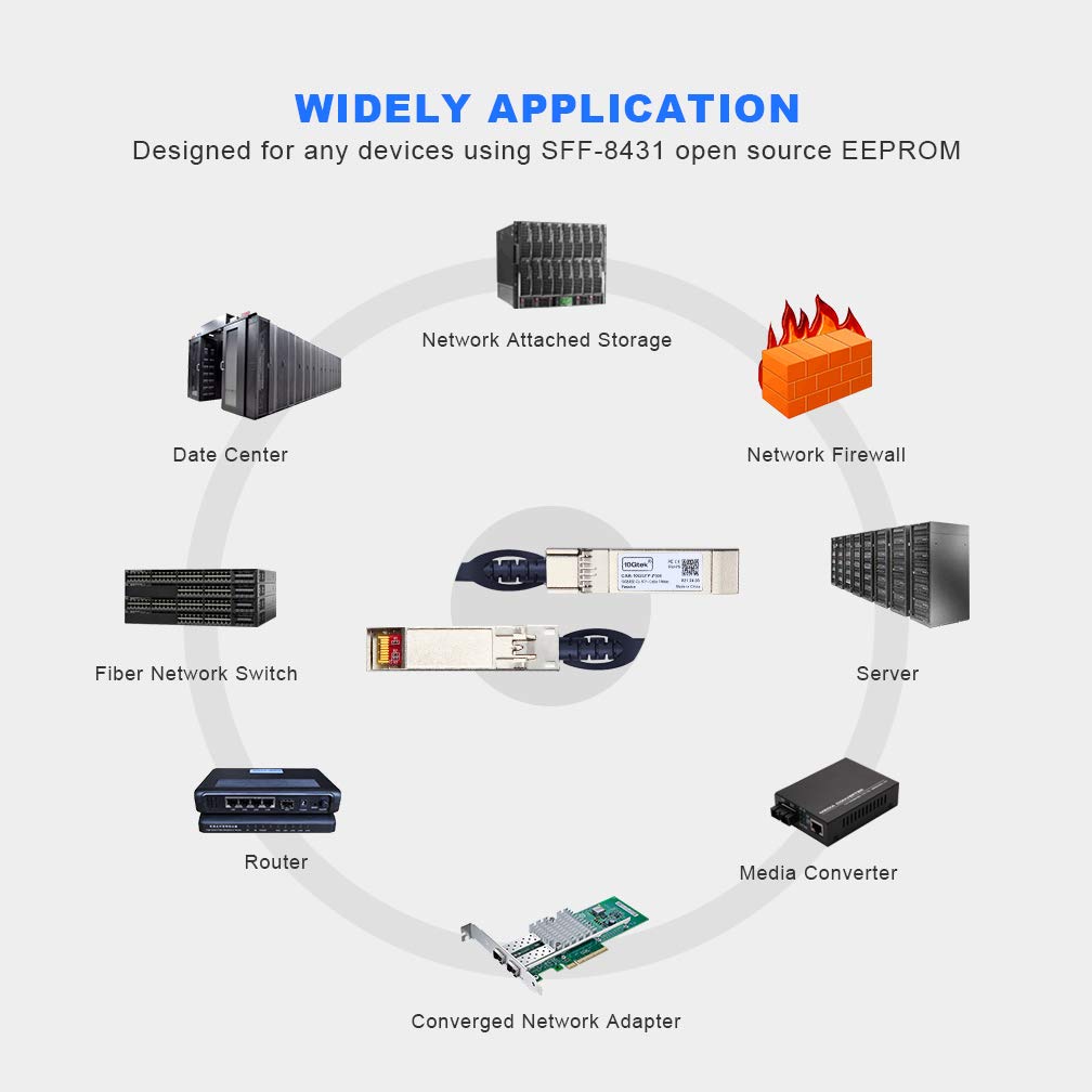 10gbase-t Network Attacvhed Storage Wiring Diagram