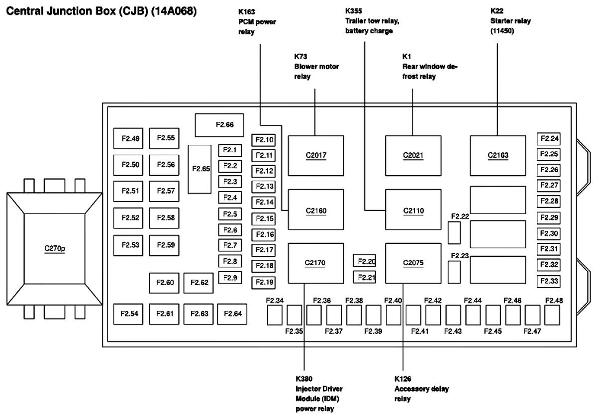 2000 F350 Fuse Box Diagram