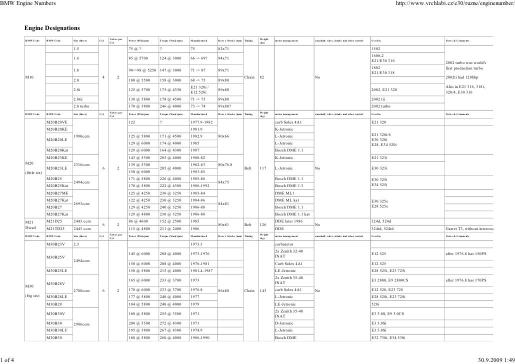 2002 Bmw R1150rt Stereo Wiring Diagram
