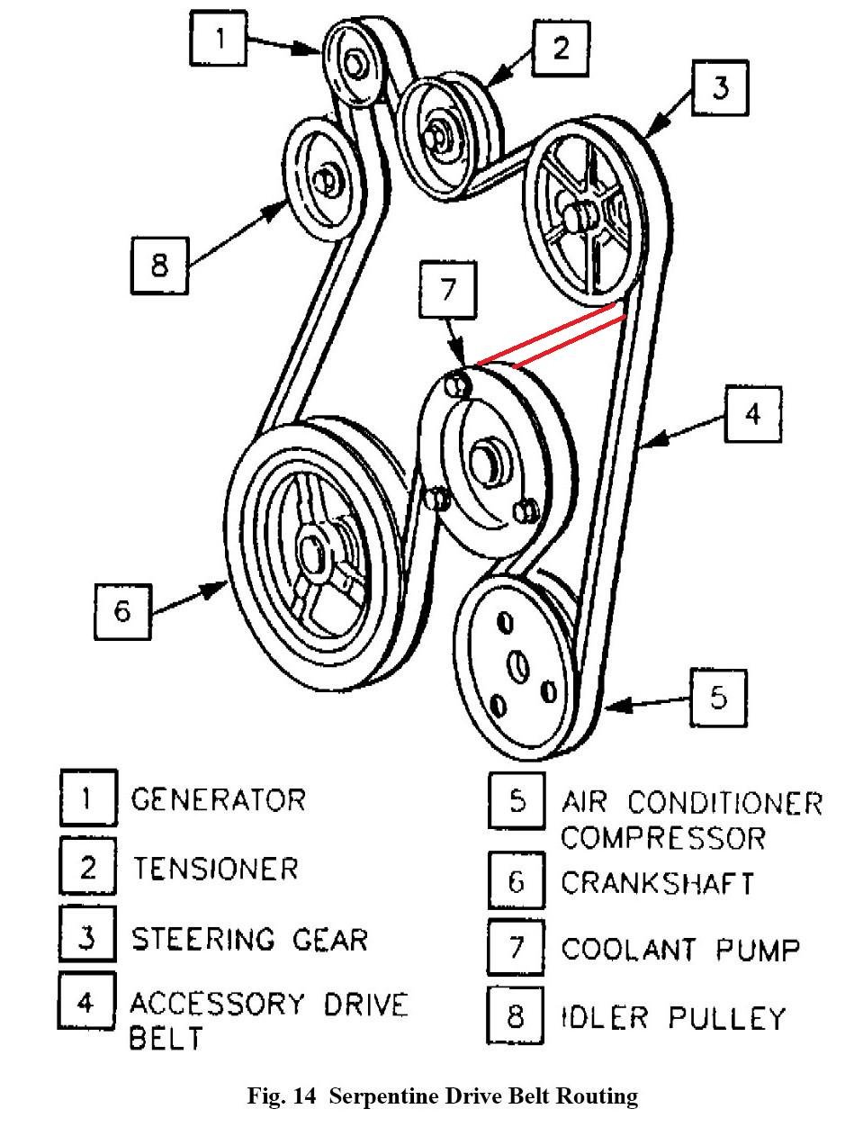 2005 Cadillac Deville Serpentine Belt Diagram