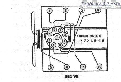 351 Cleveland Firing Order Diagram
