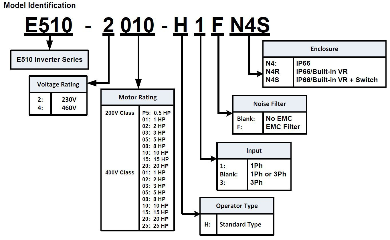 460v 3 Phase Hvac Schematic Wiring Diagram
