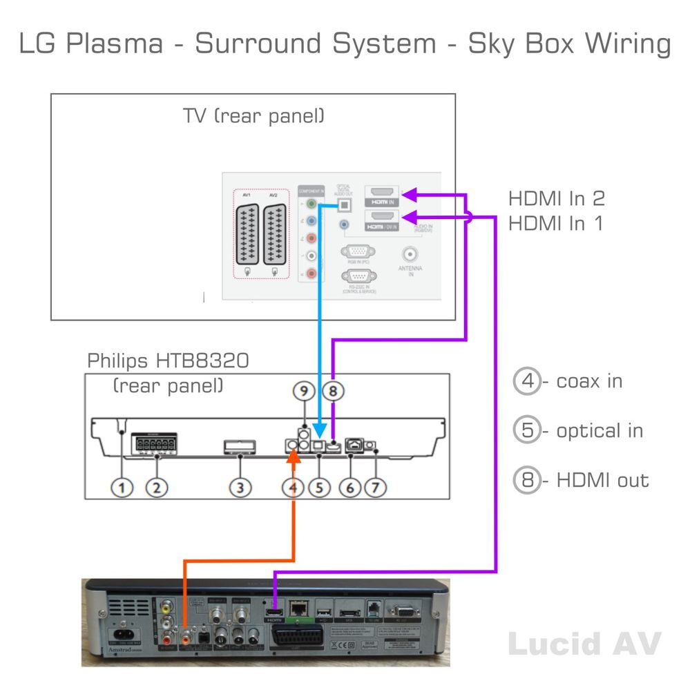 5.1 Surround Sound Wiring Diagram