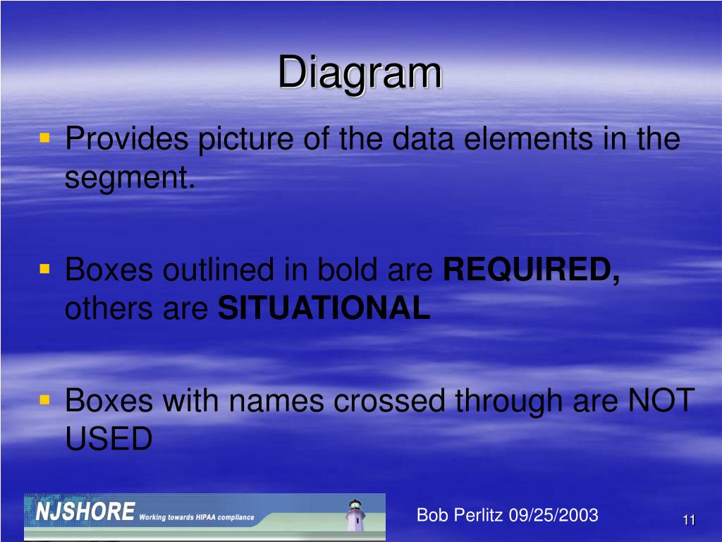 837 Loop And Segment Diagram