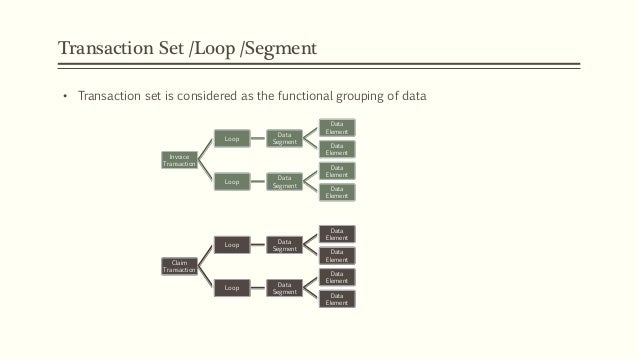 837 Loop And Segment Diagram