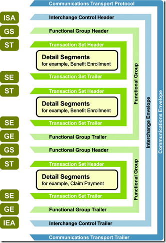 837 Loop And Segment Diagram