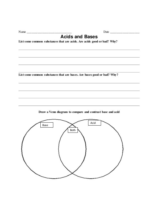 Properties Of Acids And Bases Venn Diagram Pin On Chemistry