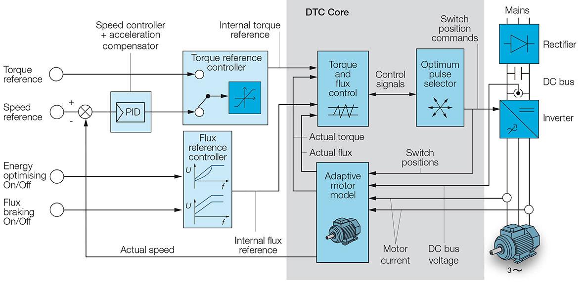 Acs880 Wiring Diagram