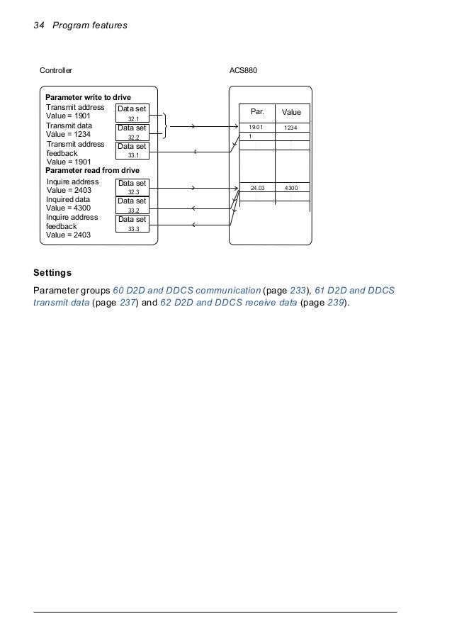 Acs880 Wiring Diagram