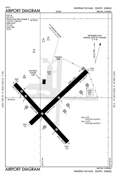 Aopa Airport Diagrams