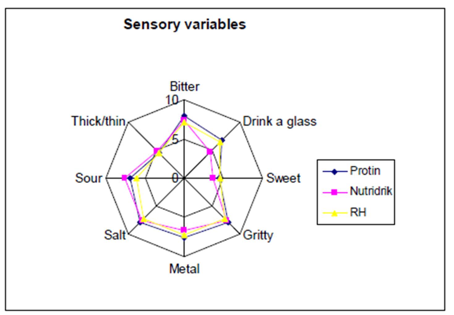 Arcgis Spider Diagram