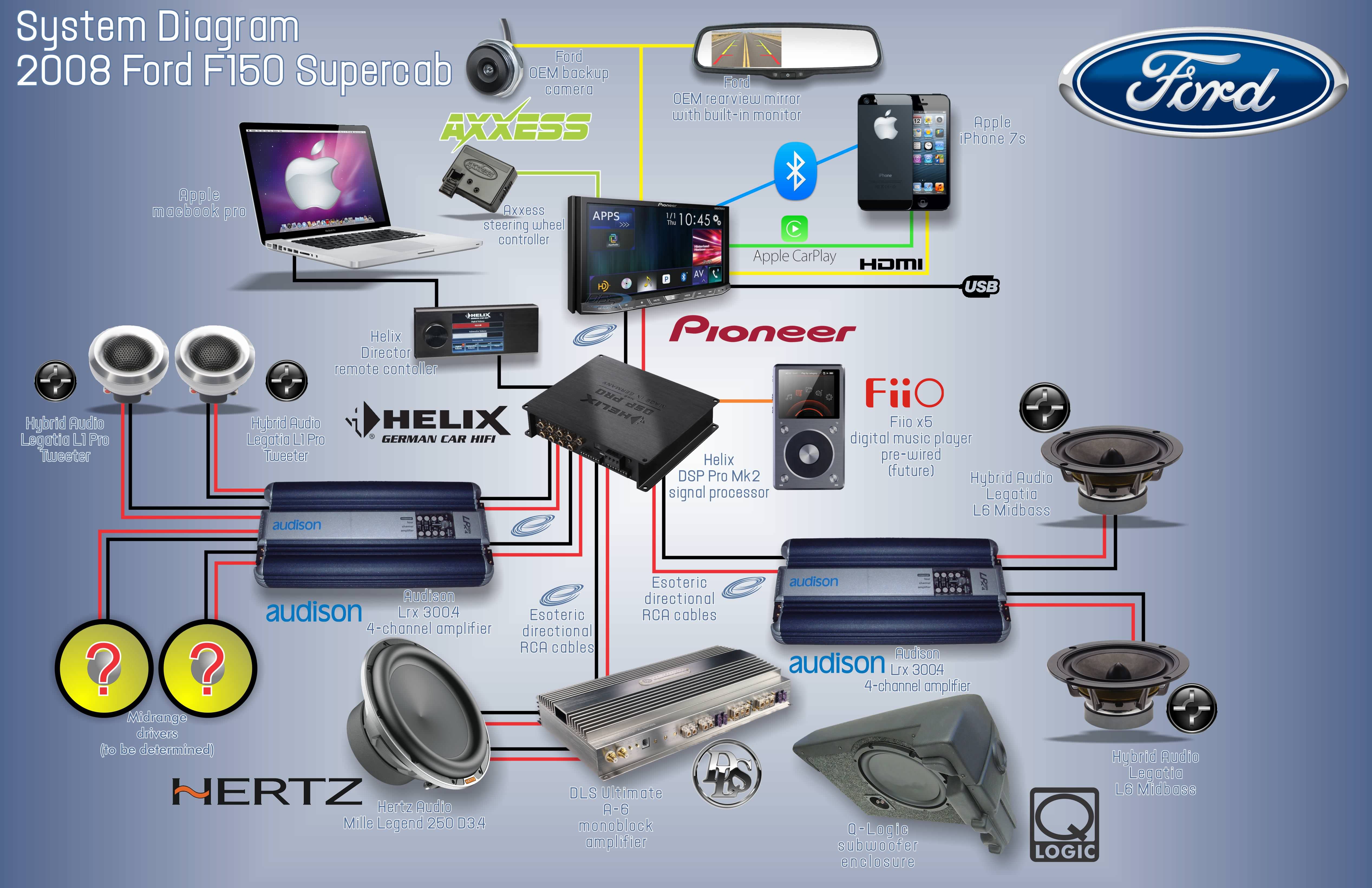Audison Vcra Wiring Diagram