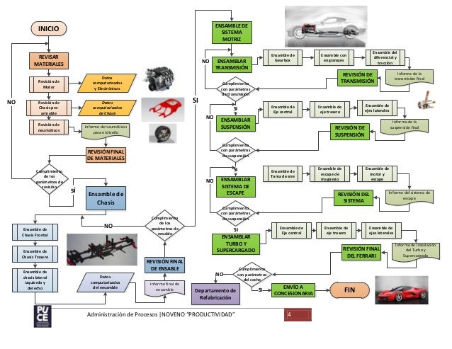Automecanica Diagramas