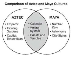 Aztec And Inca Venn Diagram
