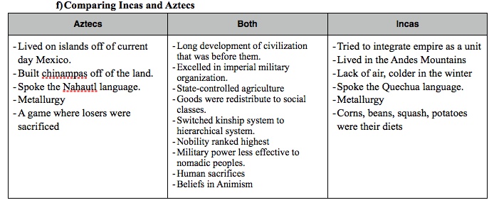 Aztec And Inca Venn Diagram