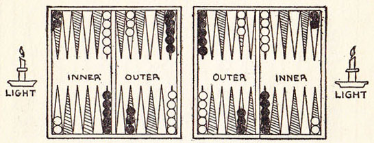 Backgammon Board Setup Diagram