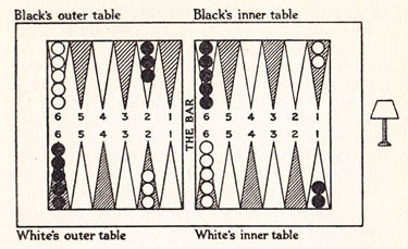 Backgammon Board Setup Diagram