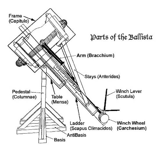 Ballista Diagram