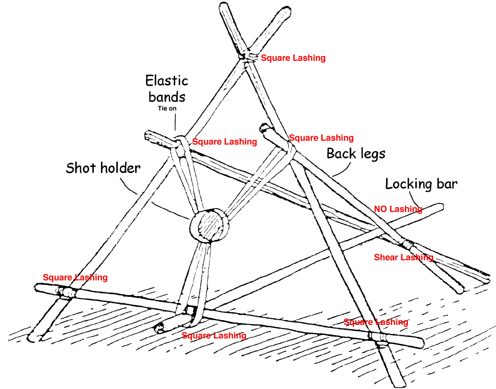Ballista Diagrams