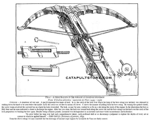 Ballista Diagrams