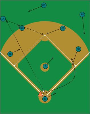Baseball Cutoff Diagrams