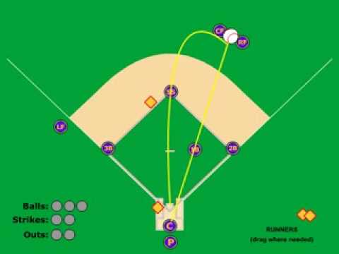 Baseball Cutoff Diagrams