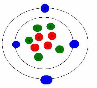 Beryllium Bohr Model Diagram
