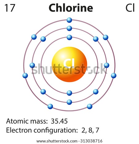 Bohr Diagram For Chlorine