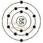 Bohr Diagram For Magnesium