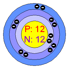 Bohr Diagram For Magnesium