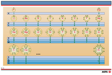 Bohr Rutherford Diagram For The First 20 Elements