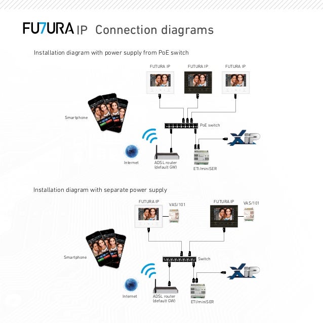 Bpt Xip Wiring Diagram