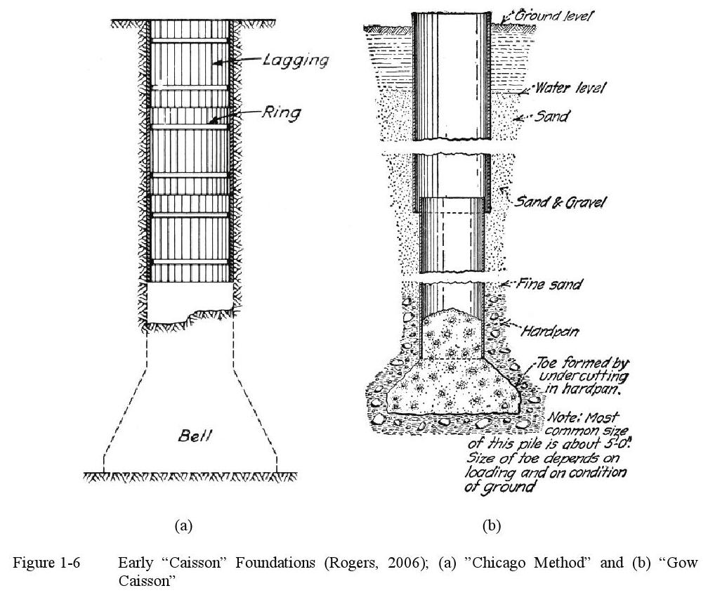 Brooklyn Bridge Caisson Diagram