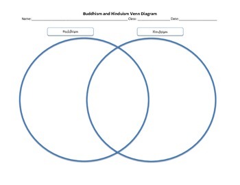 Buddhism Hinduism Venn Diagram