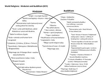 Buddhism Hinduism Venn Diagram