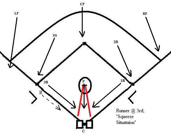 Bunt Defense Diagrams