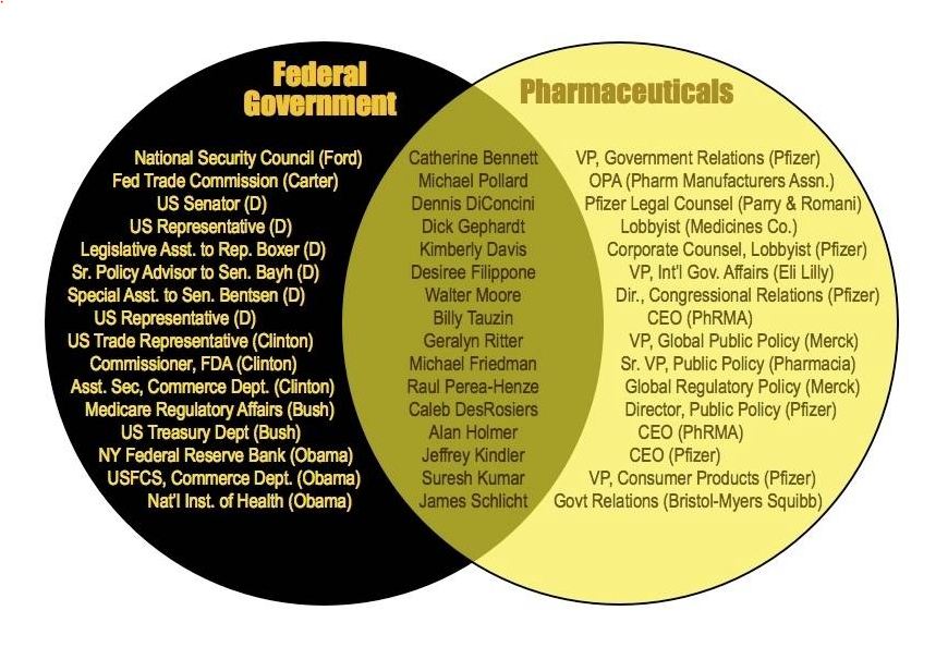 Carnegie And Rockefeller Venn Diagram