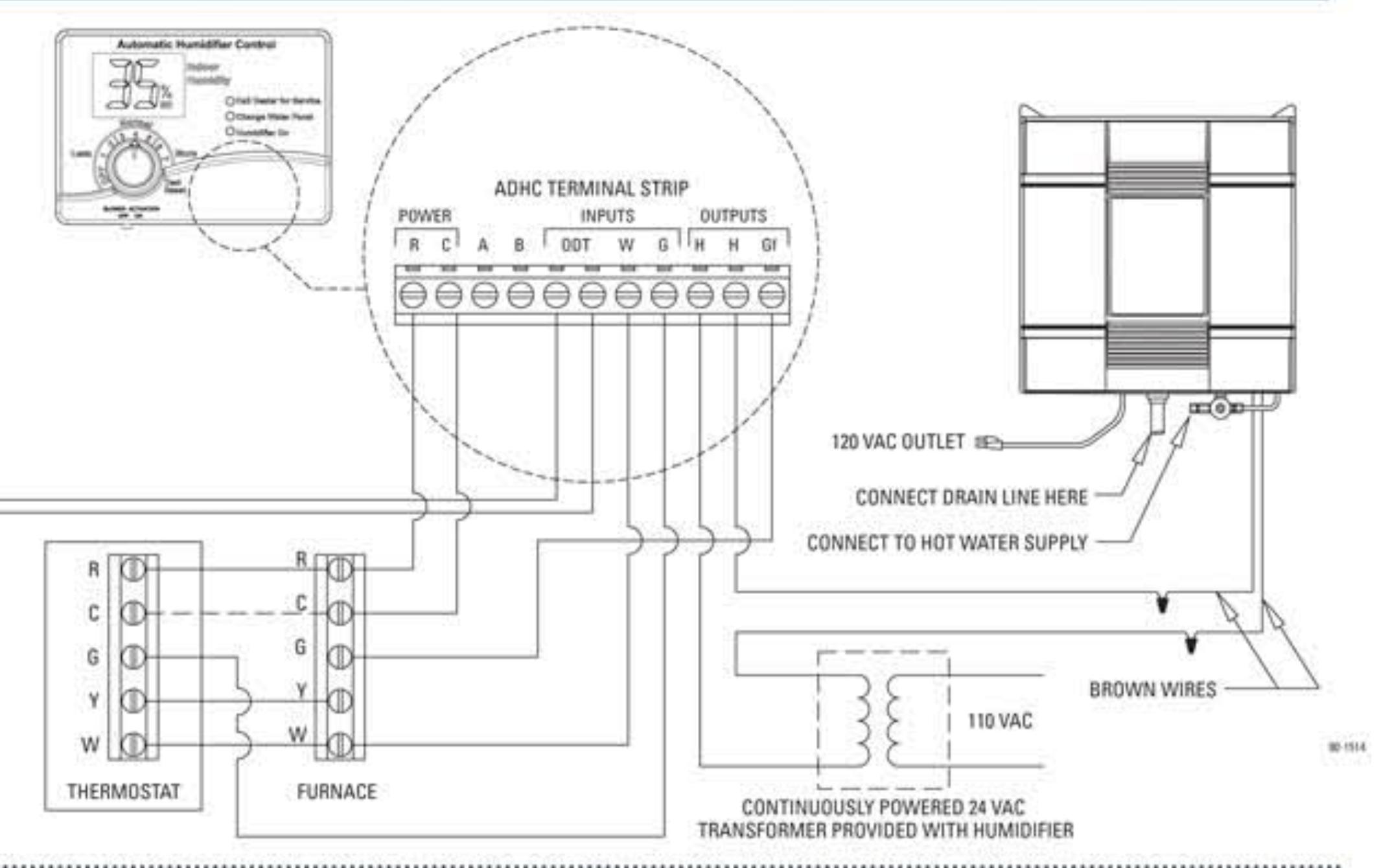 Carrier Humidifier Wiring Diagram