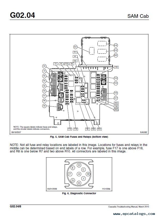 Cascadia Ecu Wiring Diagram
