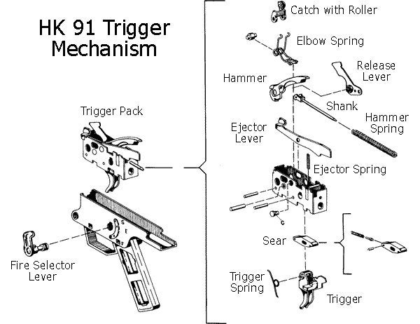 Cetme Parts Diagram