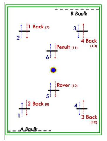 Croquet Set Up Diagram