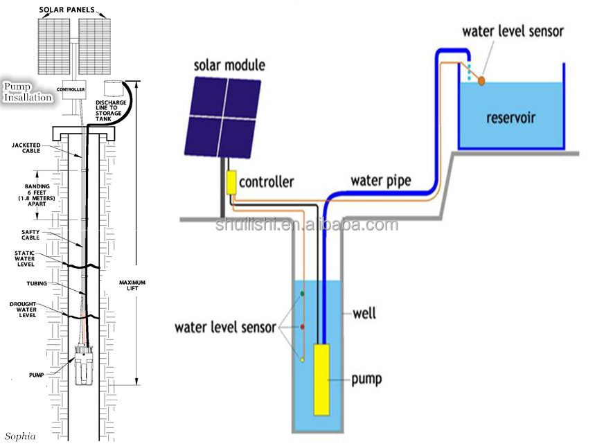 Cscr Wiring Diagram