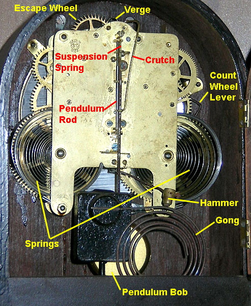 Cuckoo Clock Movements Diagram