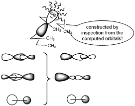 Cyanide Molecular Orbital Diagram