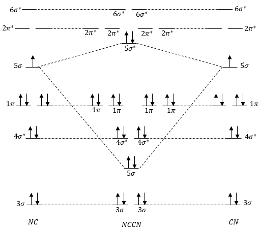 Cyanide Molecular Orbital Diagram