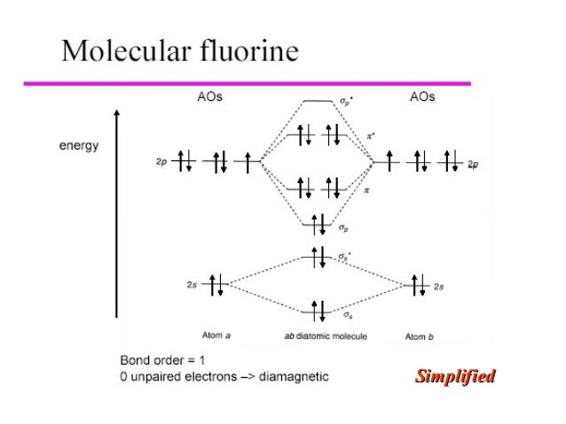 Cyanide Molecular Orbital Diagram