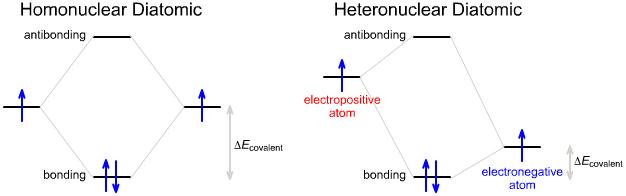 Cyanide Molecular Orbital Diagram