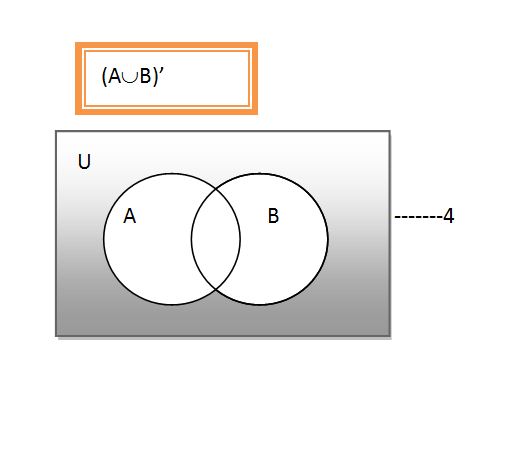 De Morgans Law Venn Diagram