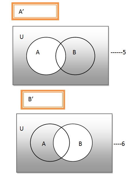 De Morgans Law Venn Diagram